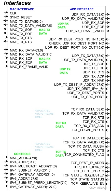 Fpga万兆以太网 Tcp Ip协议栈,tcp支持server,clientfpga Tcp Csdn博客