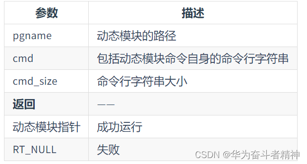 RT-Thread 组件-C库LIBC-POSIX标准-Pthread线程-动态模块①_rtthread如何使用libc-CSDN博客