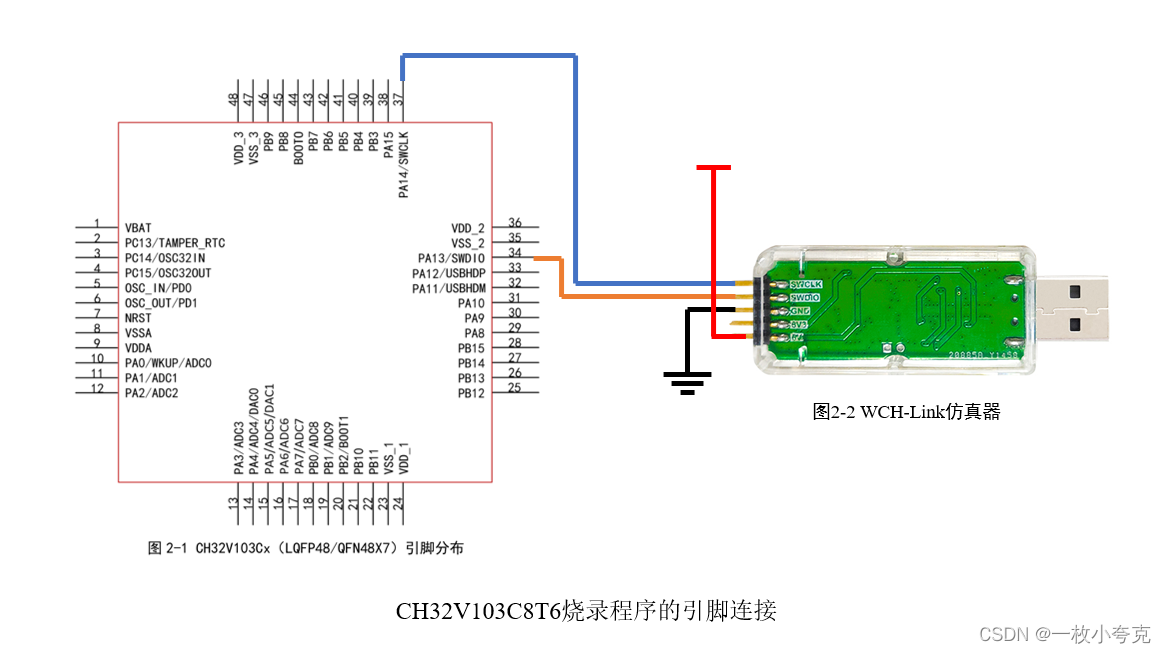 CH32V103C8T6入门指导-CSDN博客