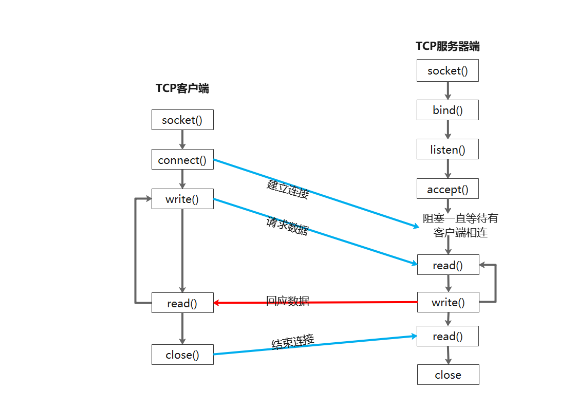 树莓派与Matlab 进行TCP\IP 通信并传输文件_树莓派4b如何实现tcp通信 csdn-CSDN博客