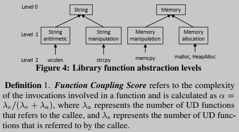 [论文分享] BinGo: Cross-Architecture Cross-OS Binary Search_tan hee beng kuan中文名-CSDN博客