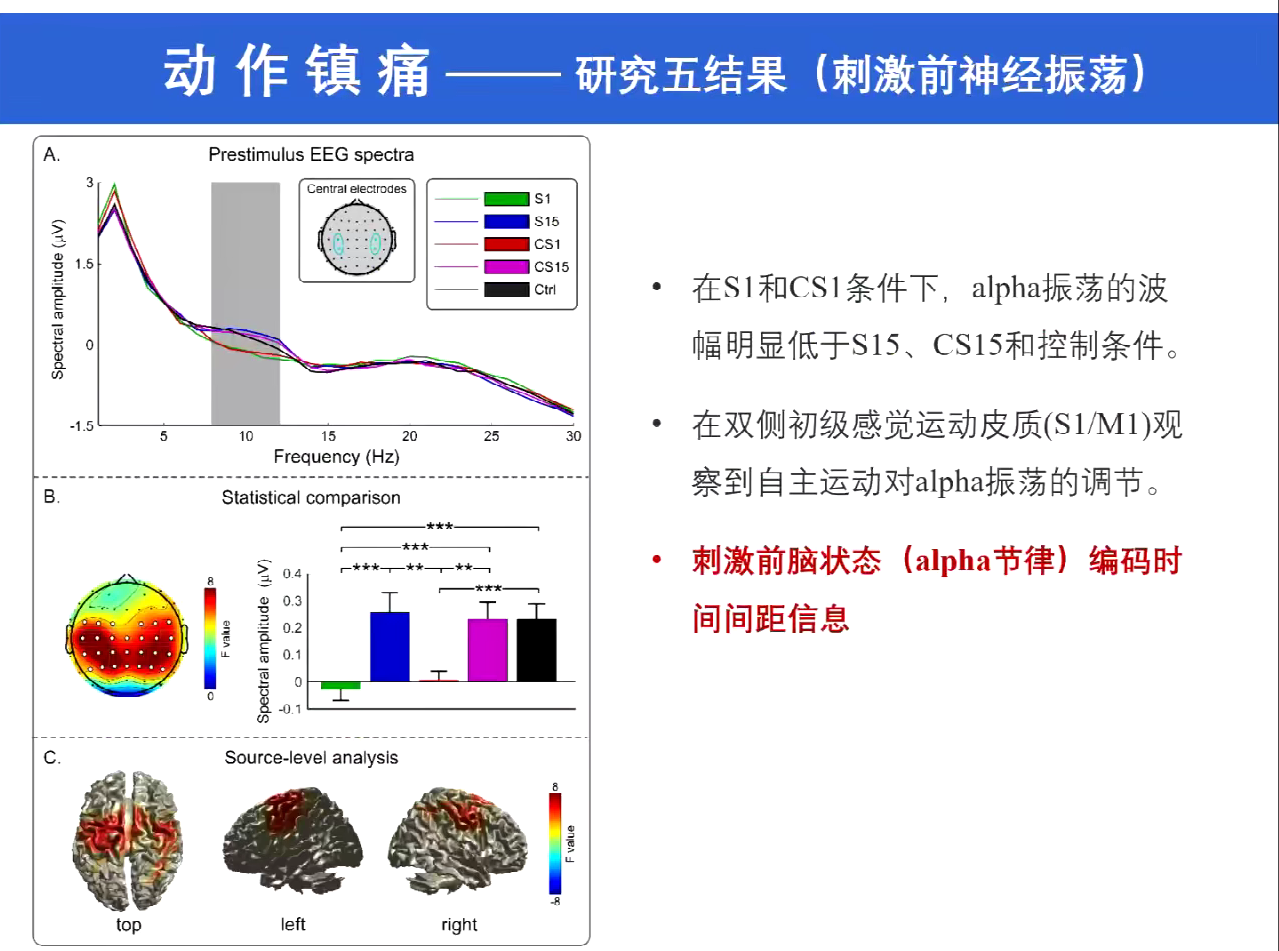 脑电数据分析方法与应用实例简介 Eeg Processing And Feature 1 Csdn博客 