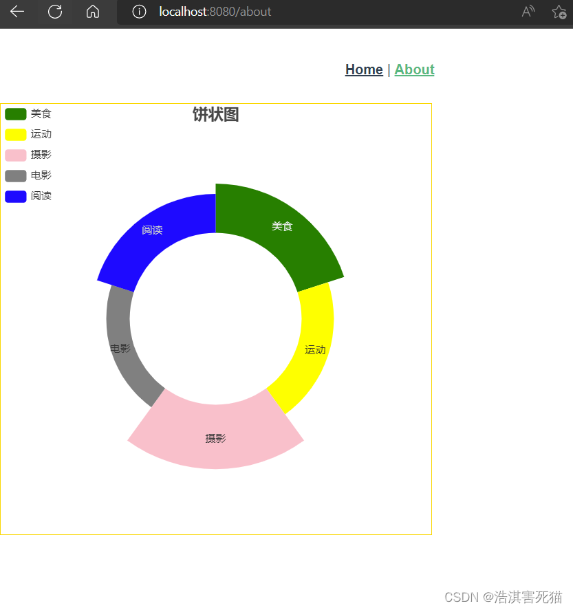 Echarts+Vue3.0 学习（大数据可视化）_vue3.0 echarts-CSDN博客
