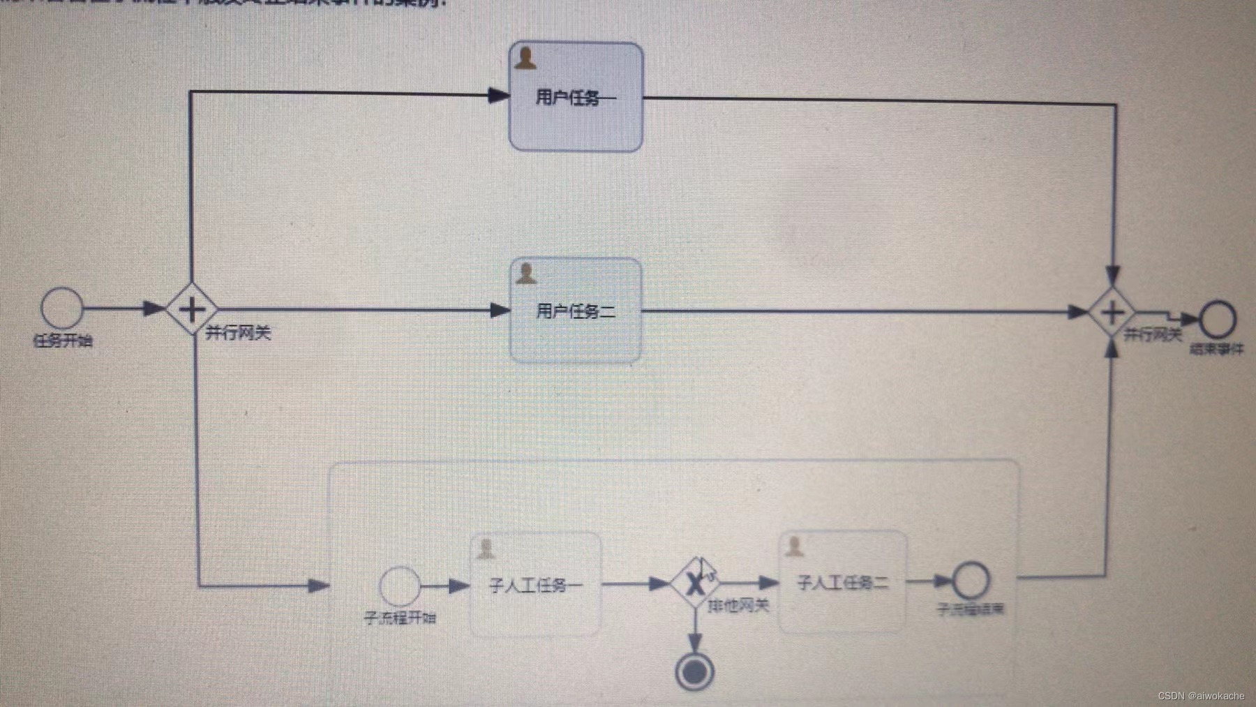 flowable，199boge，进阶_flowable 多实例串行-CSDN博客