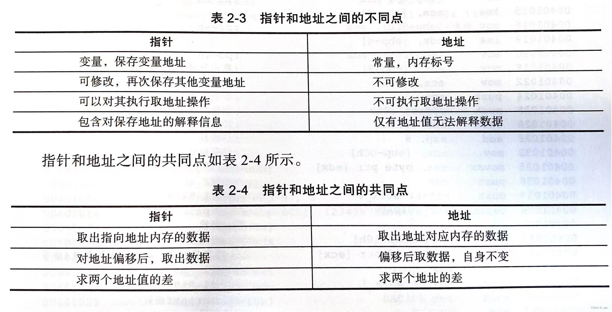 《c反汇编与逆向分析技术揭秘》笔记 第2章基本数据类型的表现形式c不同数据类型汇编代码 Csdn博客