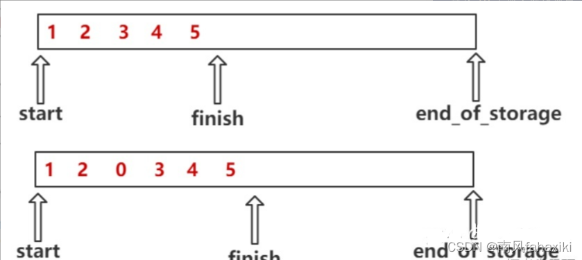 vector底层实现及应用注意事项_vector 的 erase底层实现-CSDN博客