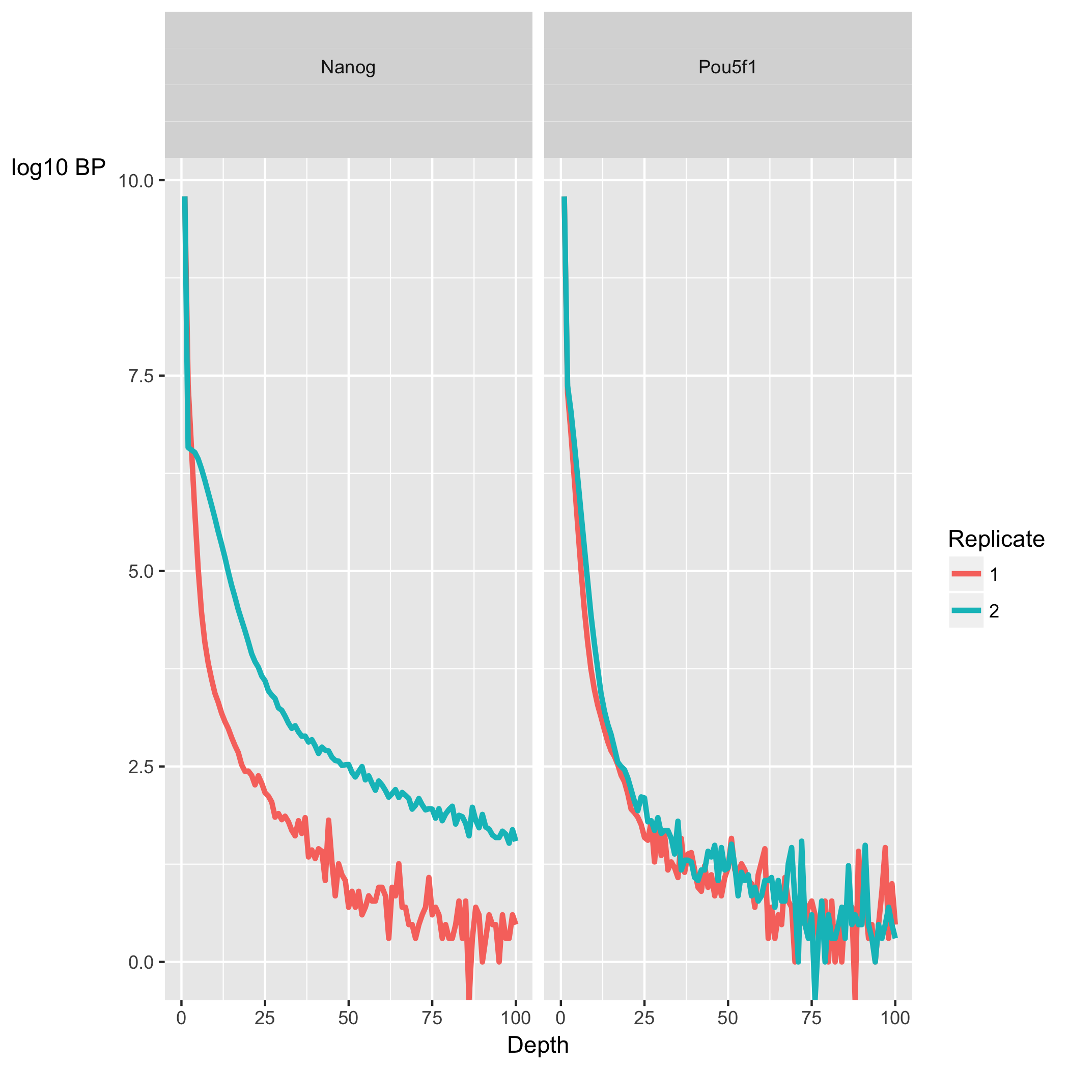 ChIPQC——对ChIP-seq的质量评估-CSDN博客