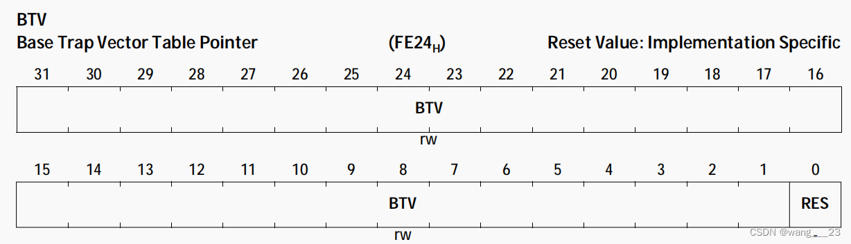 Trap System（Trap系统）_trap告警原理-CSDN博客