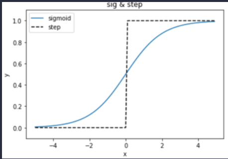 深度学习基础之激活函数_step function-CSDN博客