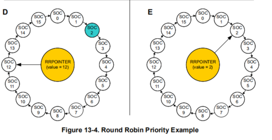 TMS320F280049C的ADC 阅读记录_setvref-CSDN博客
