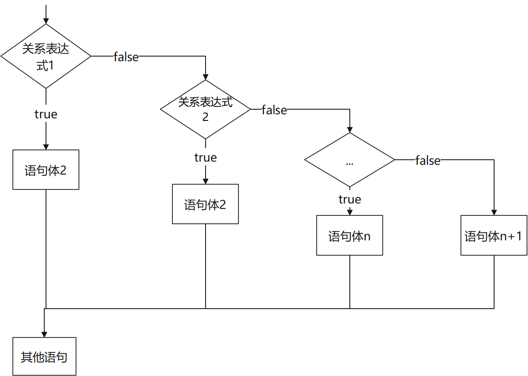 Java学习 流程控制语句 Csdn博客
