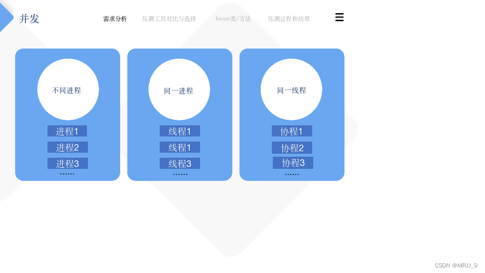 性能测试工具-Locust_locust工具-CSDN博客