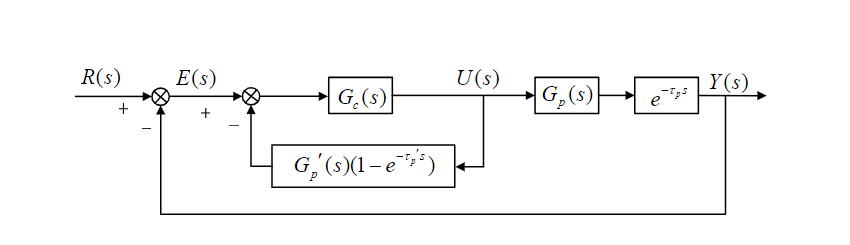 基于Smith预估器补偿系统控制延迟和传感器延迟(附Matlab实现)_smith补偿-CSDN博客