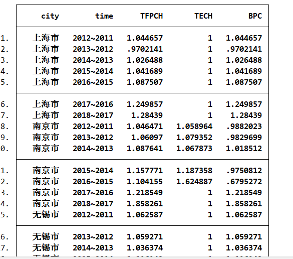 DEA各种模型原理及stata代码实现_wonder1322的博客-CSDN博客_dea模型