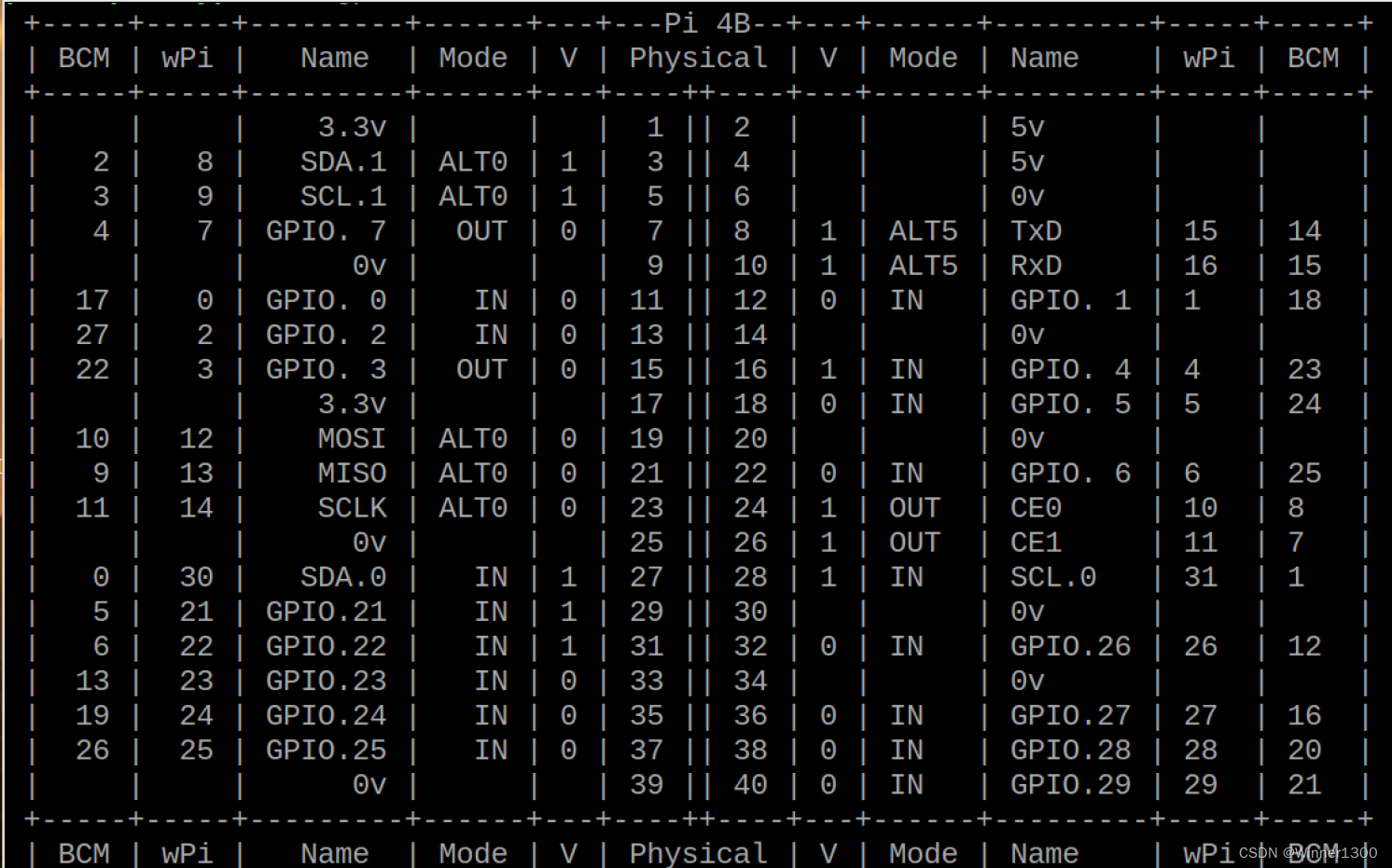 [树莓派的GPIO]_树莓派gpio-CSDN博客