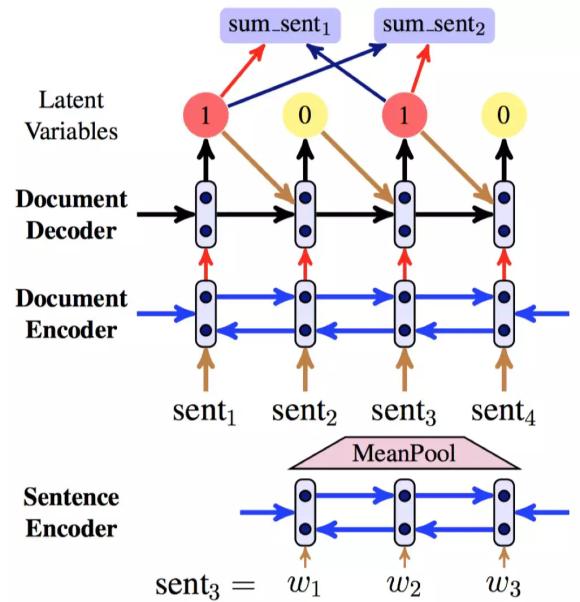 NLP-文本摘要：“文本摘要”综述（Text Summarization）-CSDN博客
