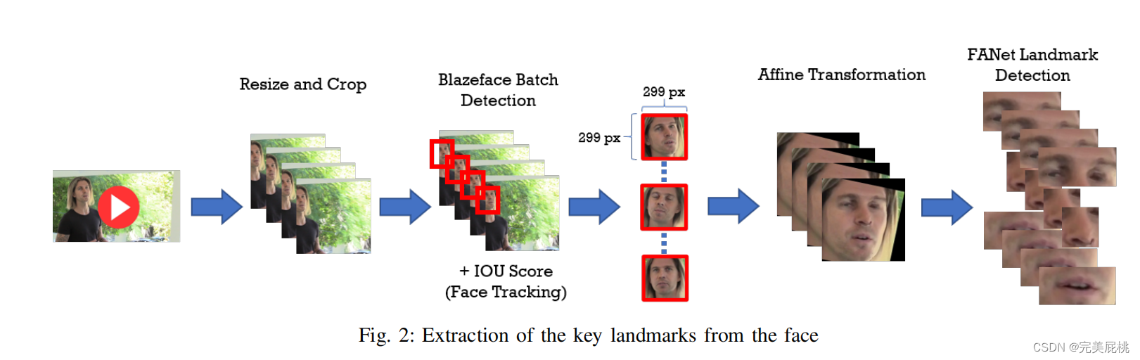 论文阅读-NOLANet多模态伪造检测_基于视听联合学习的深度伪造多模态检测方法-CSDN博客