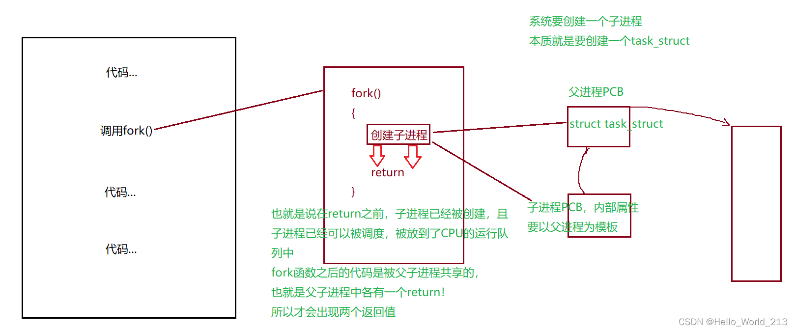 【Linux】进程概念 —— fork函数-CSDN博客