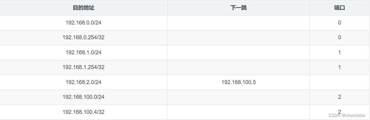 TCP协议详解 (史上最全)-CSDN博客