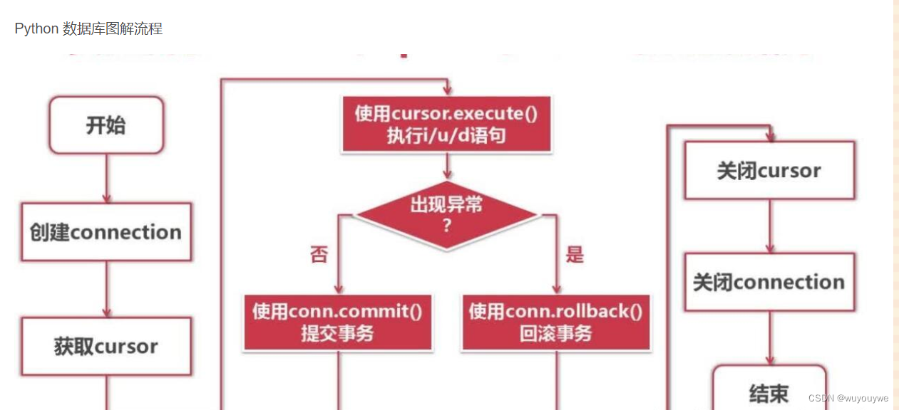 Python如何连接mysql?如何将python与mysql Workbeach连接 Csdn博客