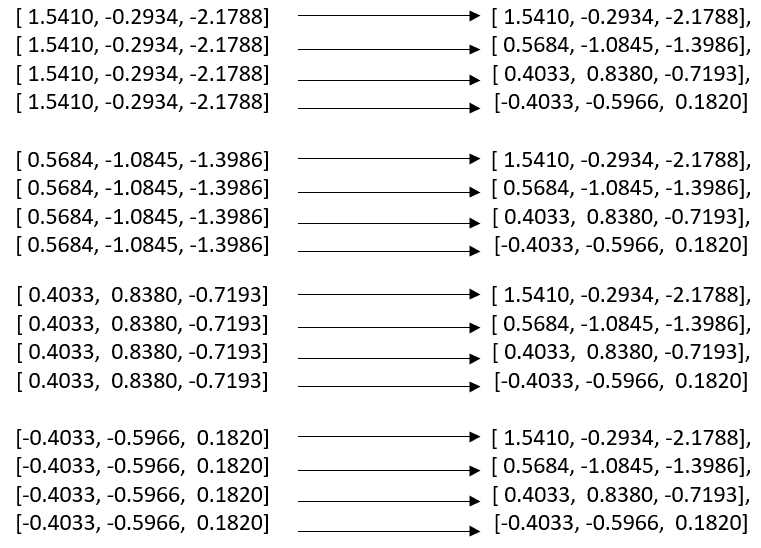Pytorch一行实现：计算同一tensor矩阵内每行之间的余弦相似度python Tensor之间的cosine相似度计算 Csdn博客