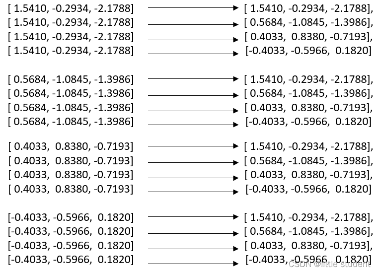 Pytorch一行实现:计算同一tensor矩阵内每行之间的余弦相似度python Tensor之间的cosine相似度计算 Csdn博客