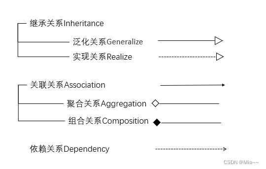 Python中的ULM类图_python uml类图-CSDN博客