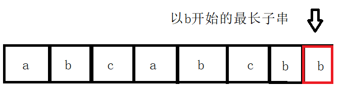 每日leetcode一道题————无重复字符的最长子串题目 输出1 解释因为无重复字符的最长子串是 B”文件 所以其长度为1 示 Csdn博客