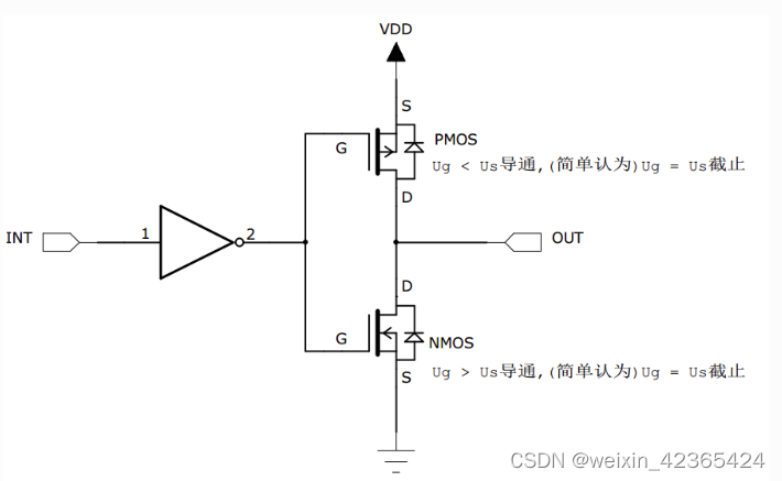 Stm32入门 Day2使用寄存器点亮ledstm32寄存器点亮led Csdn博客