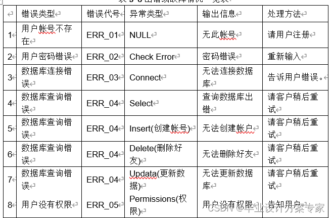 Java毕业设计——基于jspmysql的bbs论坛系统设计与实现（毕业论文程序源码）——论坛系统jsp论坛网站源码 Csdn博客