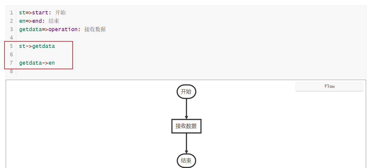 Markdown书写软件Typora的使用--提升（画流程图）_typora怎么画流程图-CSDN博客