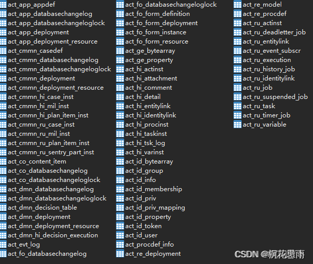 Flowable 数据库表结构说明_flowable表结构说明-CSDN博客