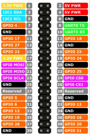 利用Python实现键盘操控小车、通过树莓派GPIO使用python操控小车(树莓派小车、树莓派+Python+LN298操控小车)_python小车走圆形-CSDN博客