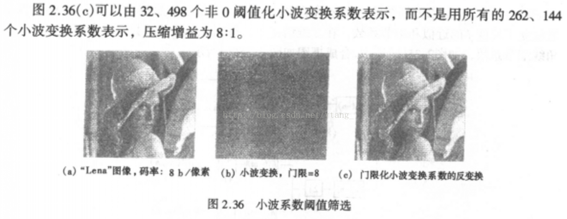 JPEG2000 编解码原理_c# jpg2000-CSDN博客