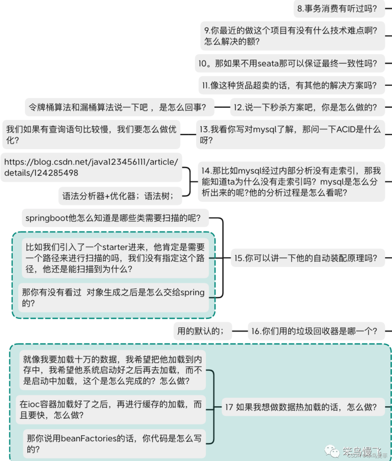 给最近找java开发工作的伙伴的一些建议！！！java开发工作年限不足如何找工作 Csdn博客