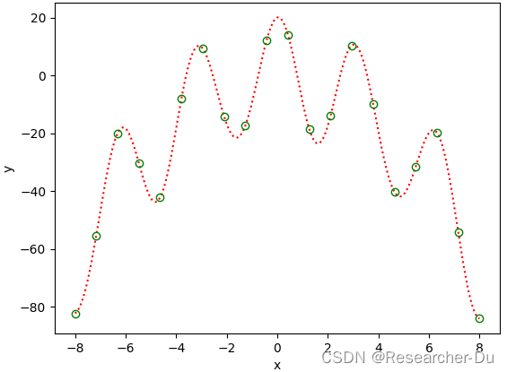 径向基函数拟合(RBF Fitting)_径向基函数拟合的基本原理-CSDN博客