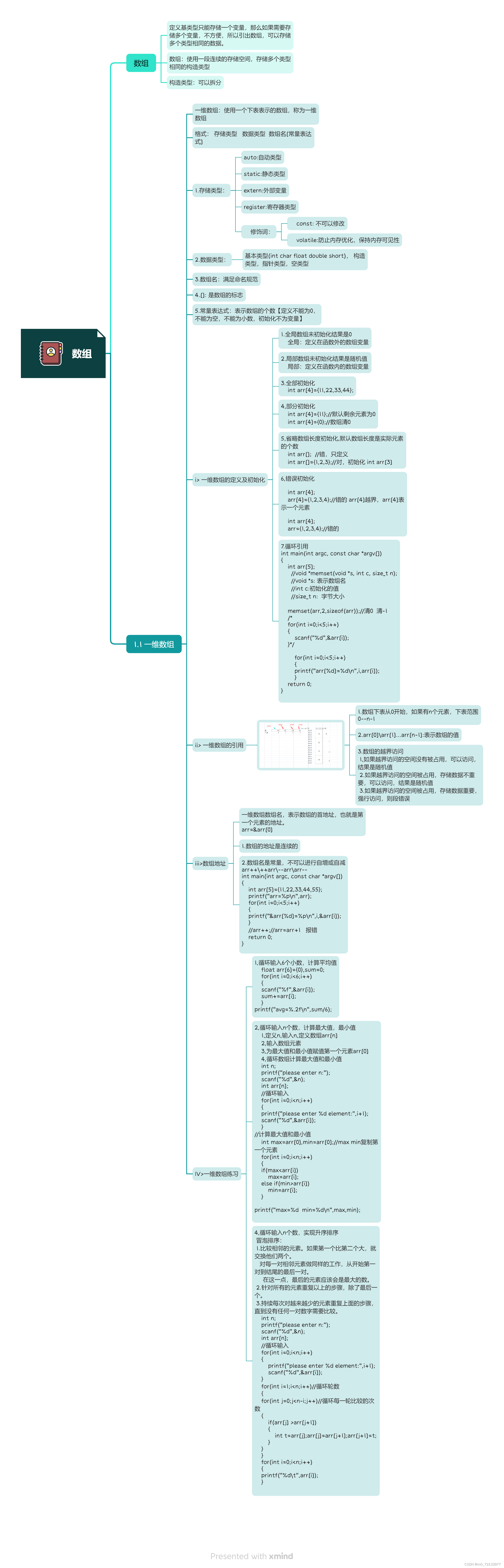 day8 作业-CSDN博客