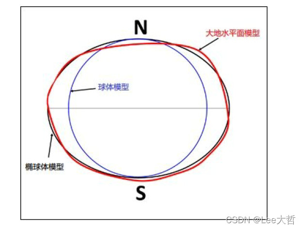 《python地理空间分析指南 第2版》学习笔记 51 距离测量把球体变为平面水平距离 Csdn博客
