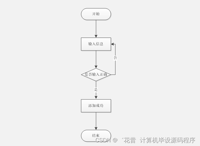 【附源码】java计算机毕业设计南京市某物流公司管理信息系统(程序lw部署)java物流管理系统员工程序流程图 Csdn博客