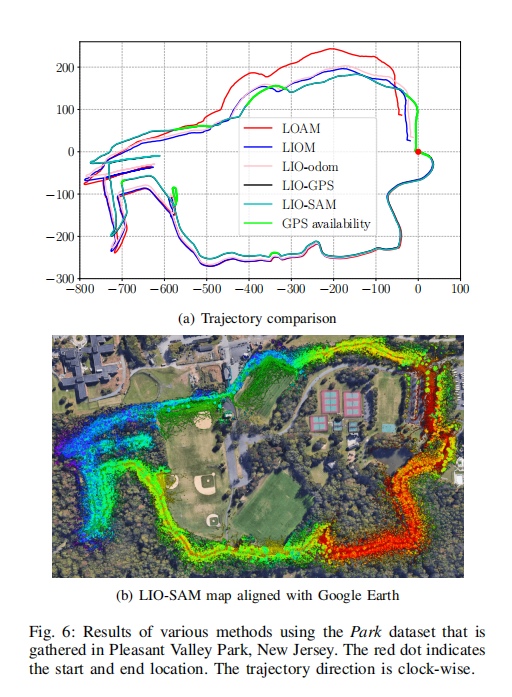 【LIO-SAM论文全文翻译】：LIO-SAM: Tightly-coupled Lidar Inertial Odometry via ...