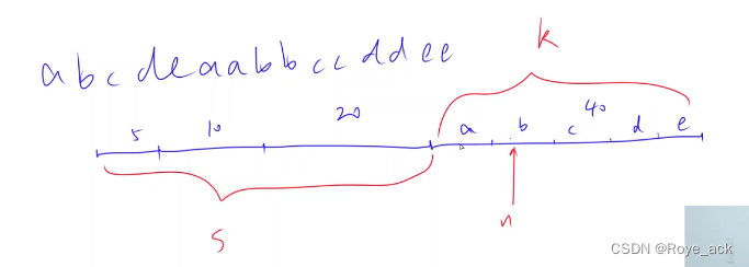 【Acwing 周赛#79】4722. 数列元素+4723. 队列-CSDN博客