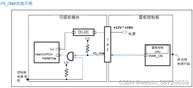 Ops规范学习ops接口引脚定义 Csdn博客 
