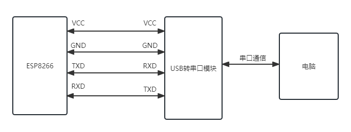 连接手机热点的ESP8266(STA模式)_esp8266连接上手机热点不稳定-CSDN博客