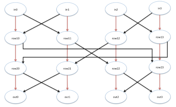 【Chisel】2.3 控制流_chisel when-CSDN博客