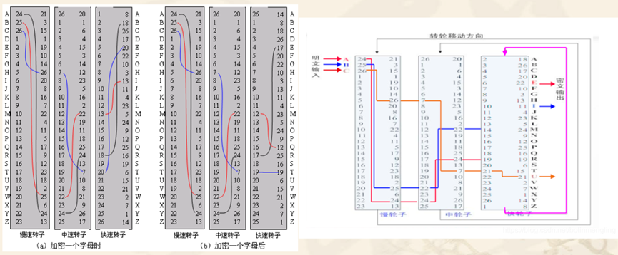 信息完全技术之Enigma密码机【MATLAB程序及软件APP实现】_软件定义密码机-CSDN博客