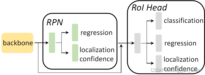 CVPR2023-Detecting Everything in the Open World: Towards Universal Object Detection-CSDN博客