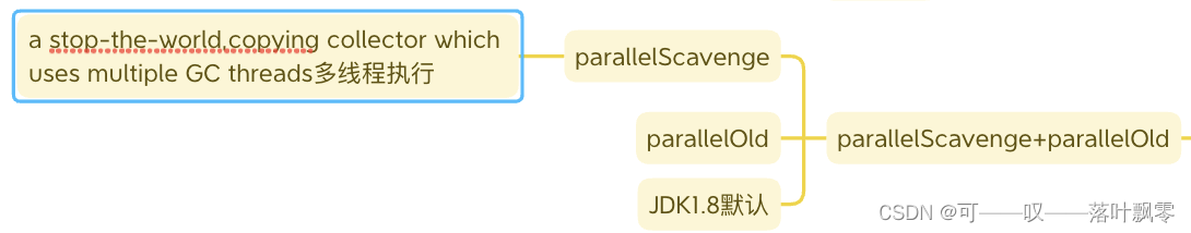 JVM启动命令垃圾回收器指定GC，回收算法和常见调优参数解析_指定垃圾回收器-CSDN博客