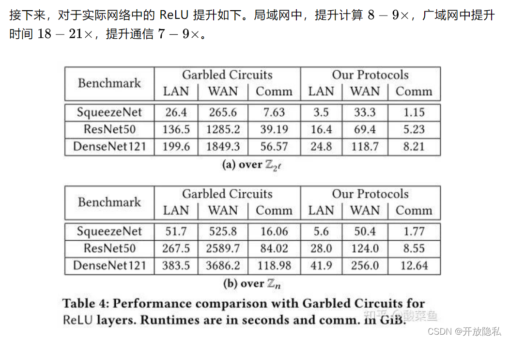 CryptFlow2：实用两方安全推理-CSDN博客