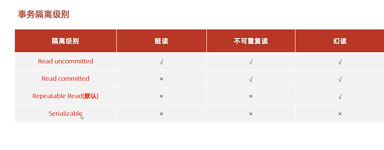 Java202303java学习笔记第四十三天函数 事务的隔离级别1 前端导师歌谣 博客园