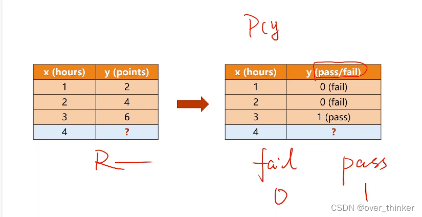 Pytorch 分类问题pytorch 分类问题 Csdn博客